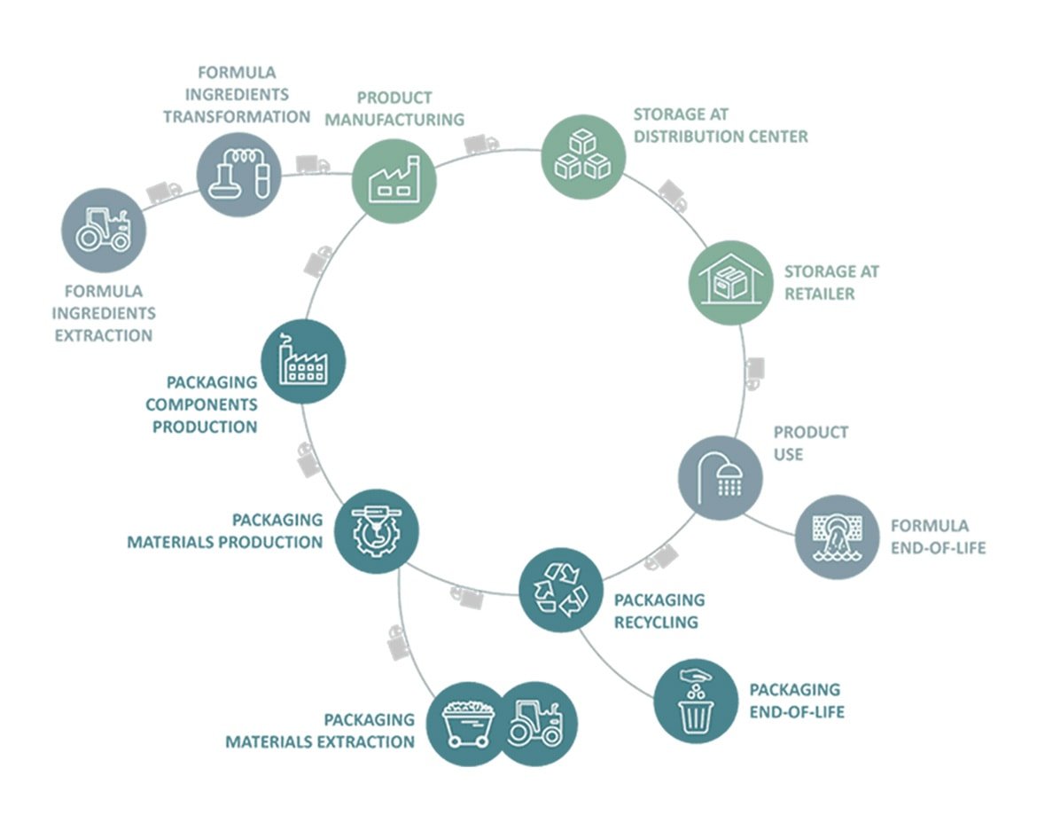 品牌產品對環境影響的透明度 - L'Oréal Paris