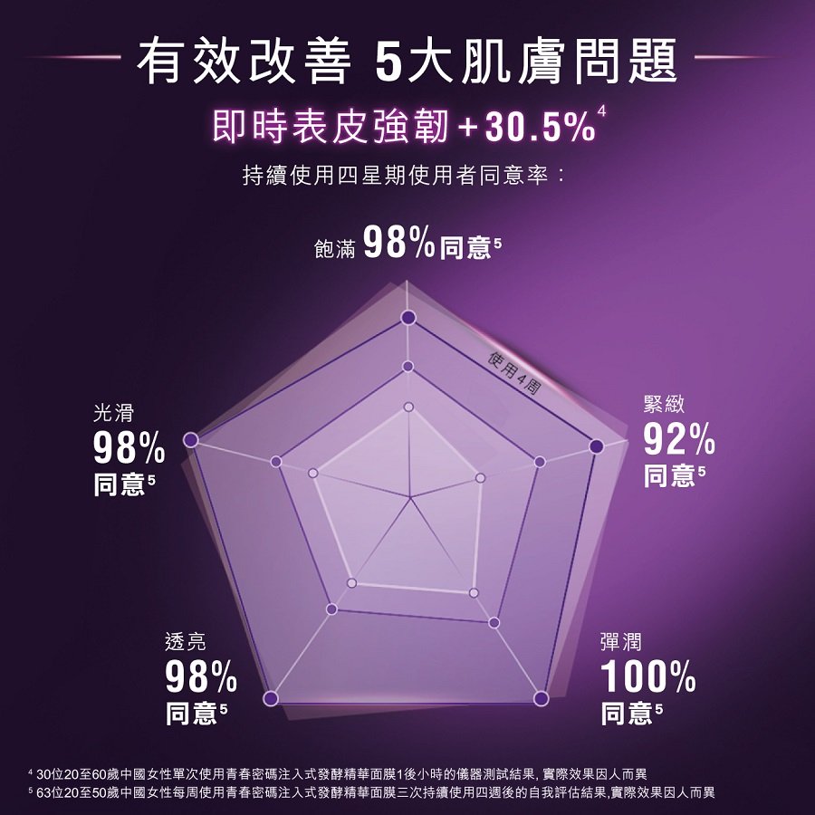 Anti Wrinkle | Youth Code Fresh Mix Mask | L'Oréal Paris