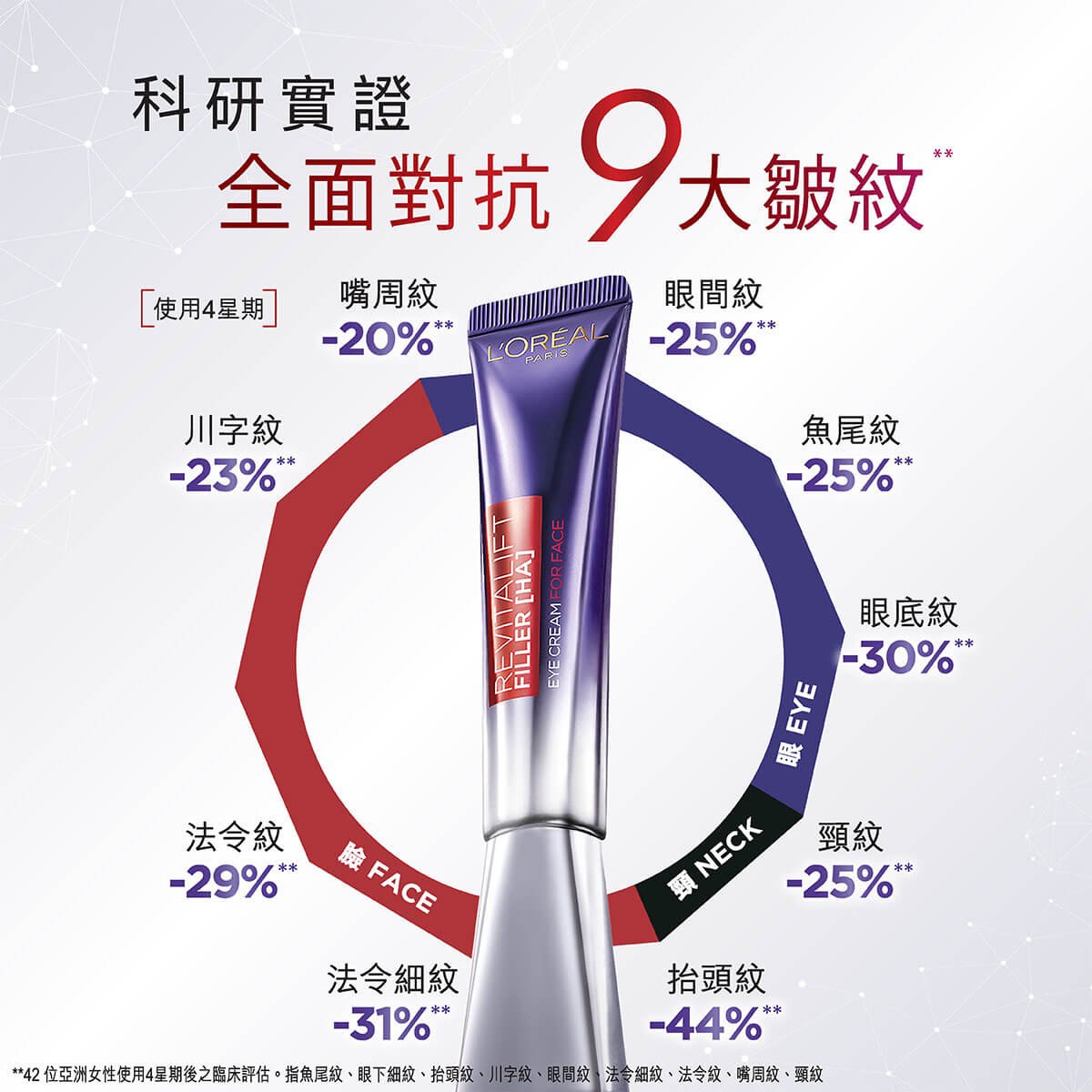 活力緊緻系列 皮膚護理 活力緊緻 透明質酸 紫熨斗全臉撫紋霜 冰感按摩頭版 Loréal Paris