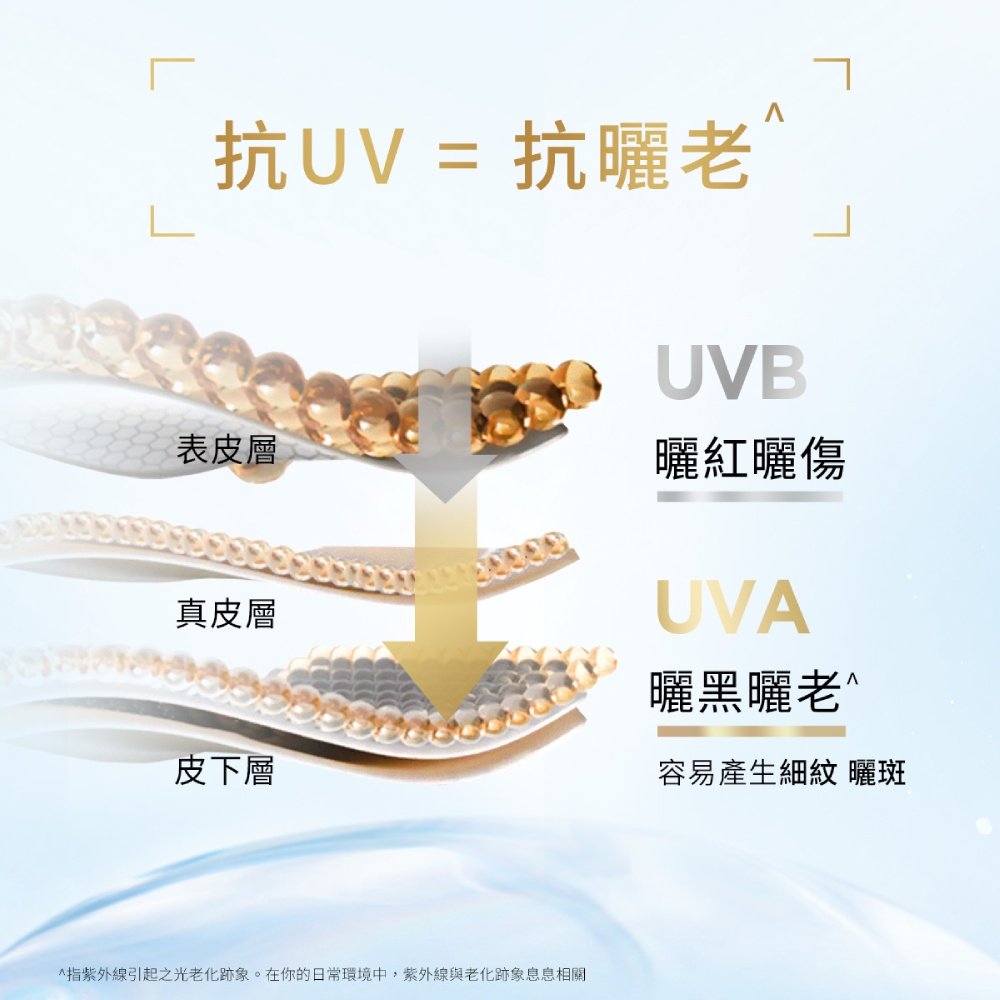 UV Perfect Broad UV Sunscreen City Resist SPF50+ PA++++ 30mL