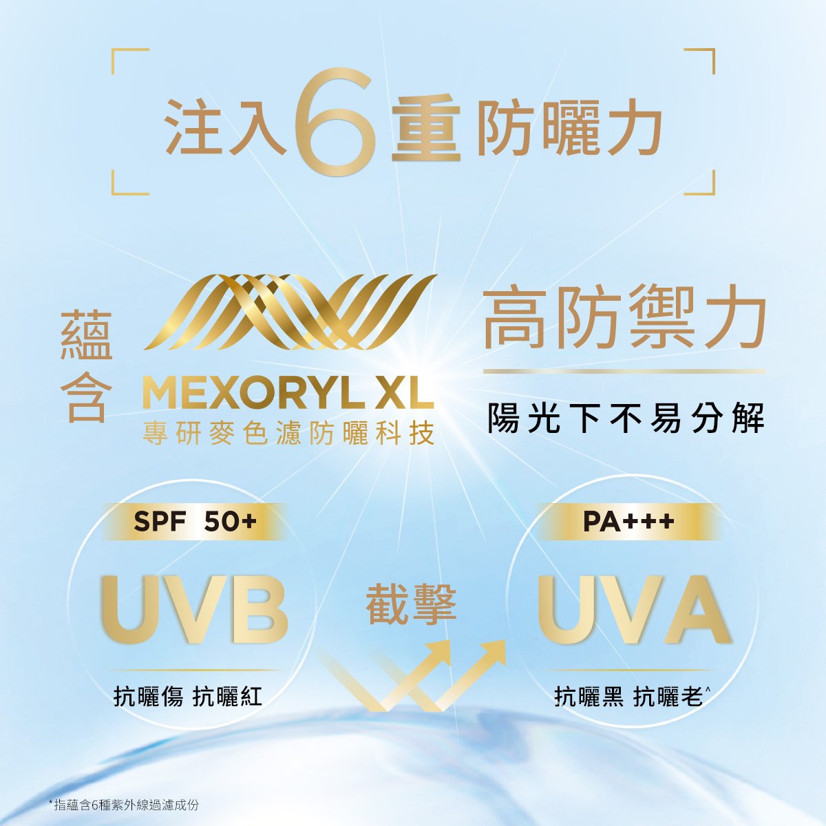 UV Perfect UV Face Care Perfect Ultra Light UV Sunscreen [H.A.] Gel ...
