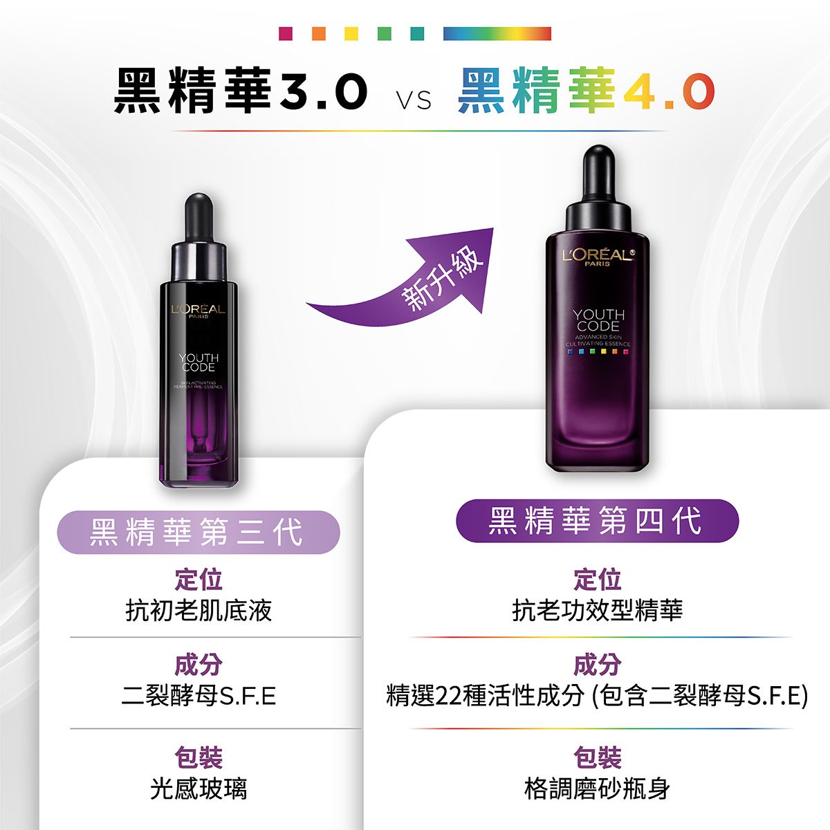 Youth Code Face Care Youth Code Advanced Skin Cultivating Essence 50ml ...