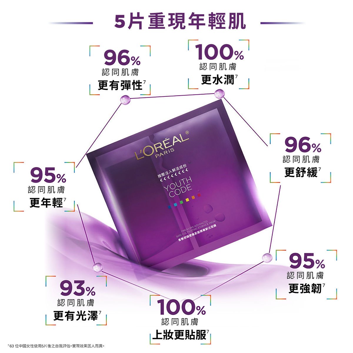 Youth Code Face Care Fresh Mix Advanced Skin Cultivating Essence Mask ...