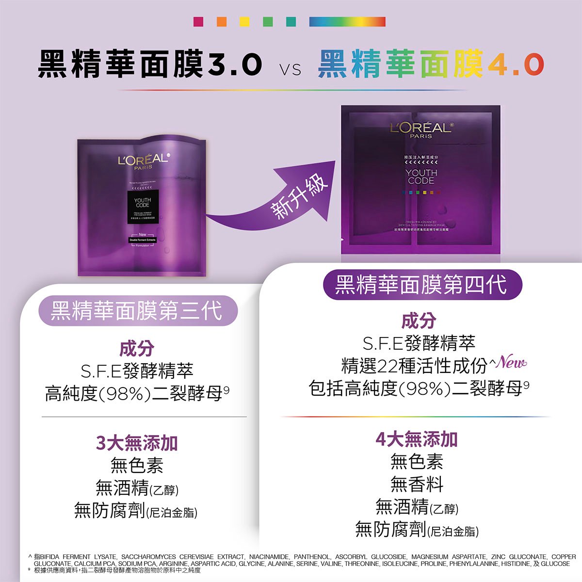 Youth Code Face Care Fresh Mix Advanced Skin Cultivating Essence Mask ...